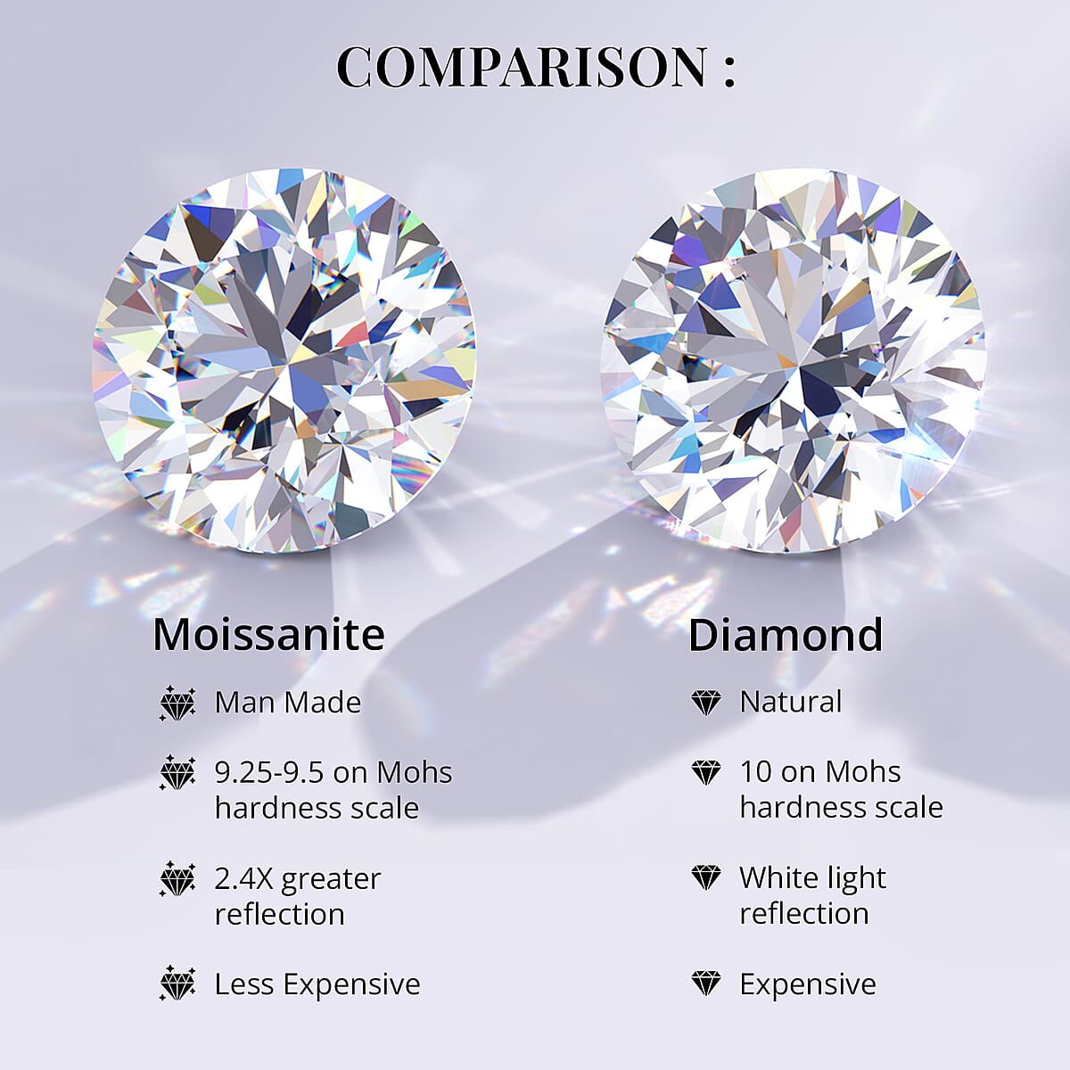 Buy 100 Facets Moissanite Ring and Pendant in Platinum Over Sterling ...